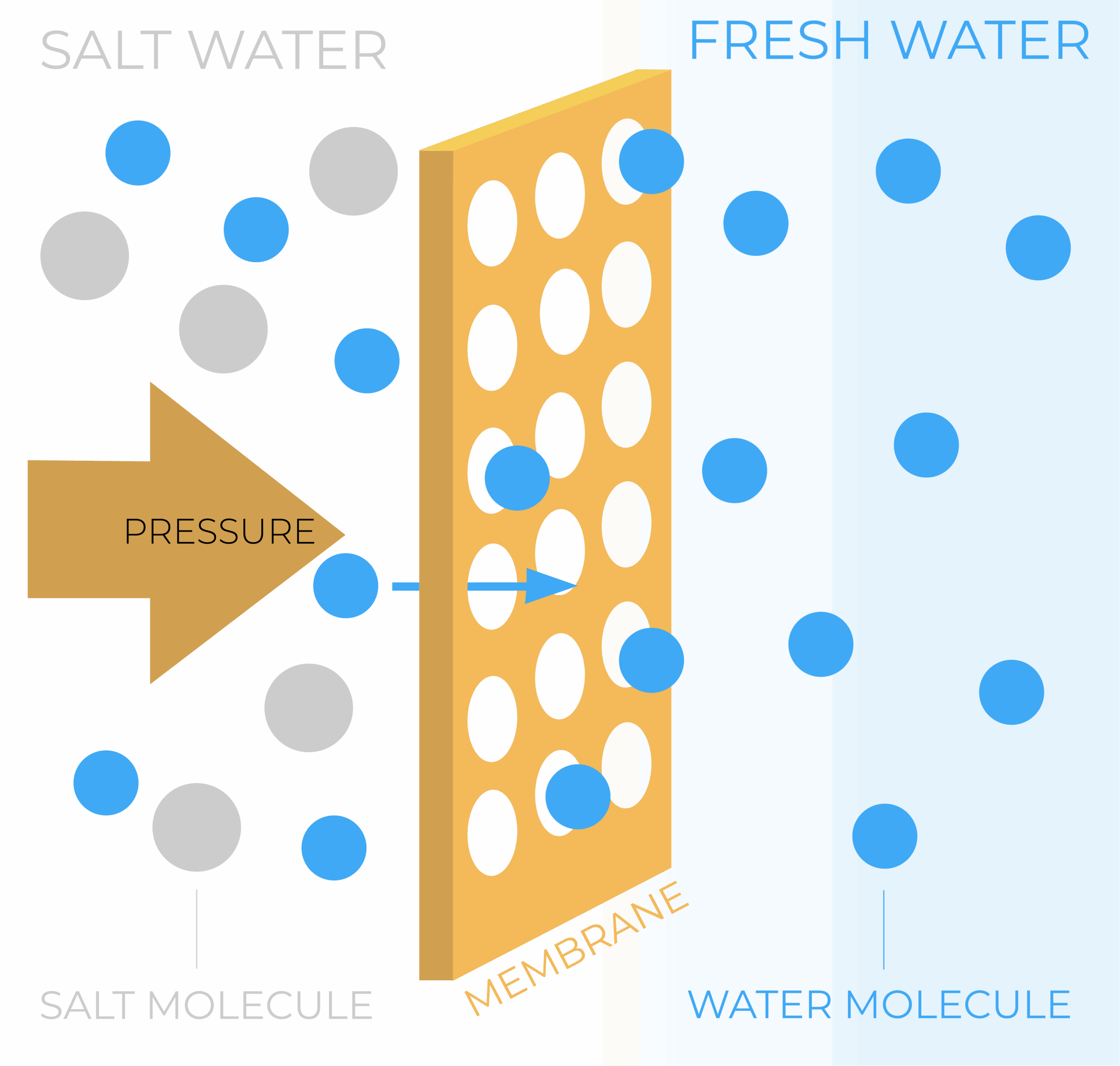 When Do I Need to Change My Water Filters? | Reverse Osmosis System ...